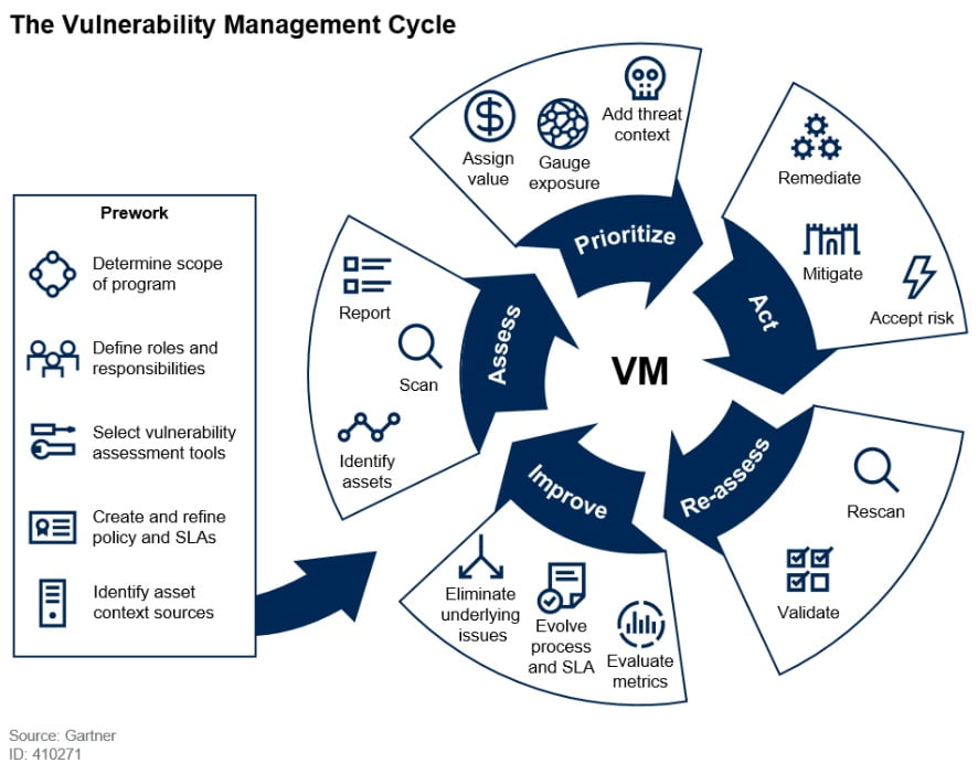 vs-life-cycle – TheCyberThrone
