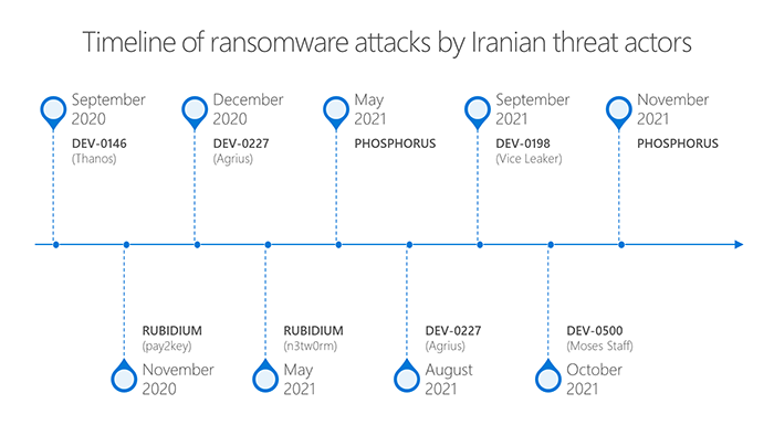 fig1b-ransomware-timeline – TheCyberThrone